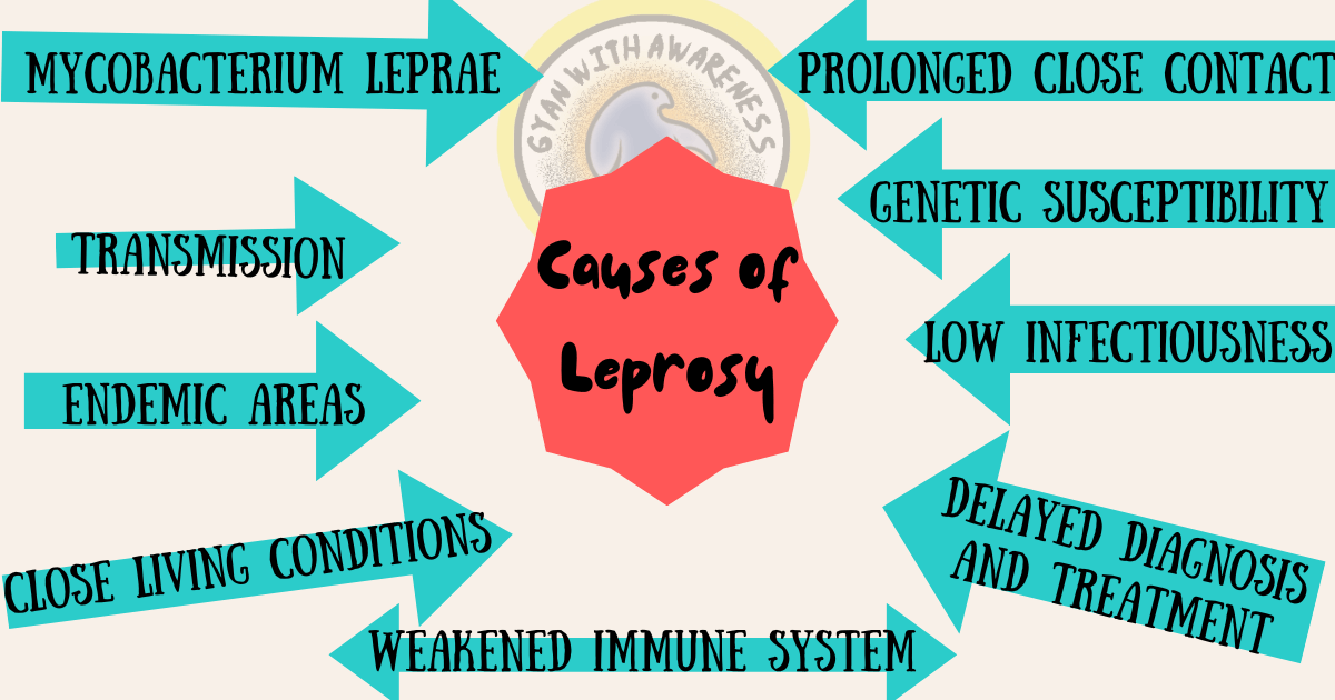 Leprosy: Causes, Symptoms, And 10 Effective Treatments