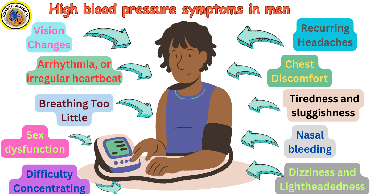 High Blood Pressure: Causes, 10 Symptoms, And Effective Treatments